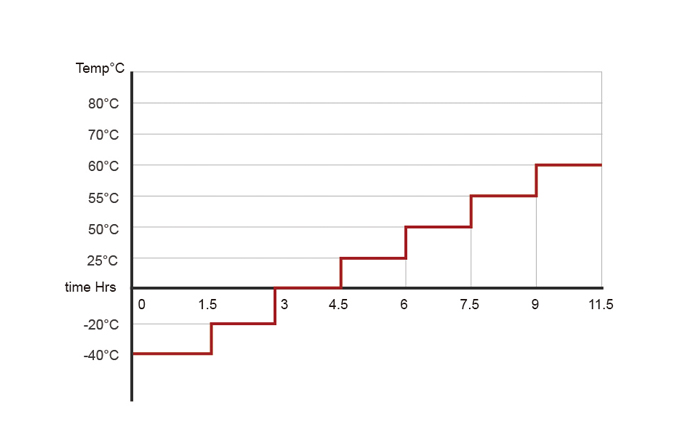 SR200-X2 | StackRack
